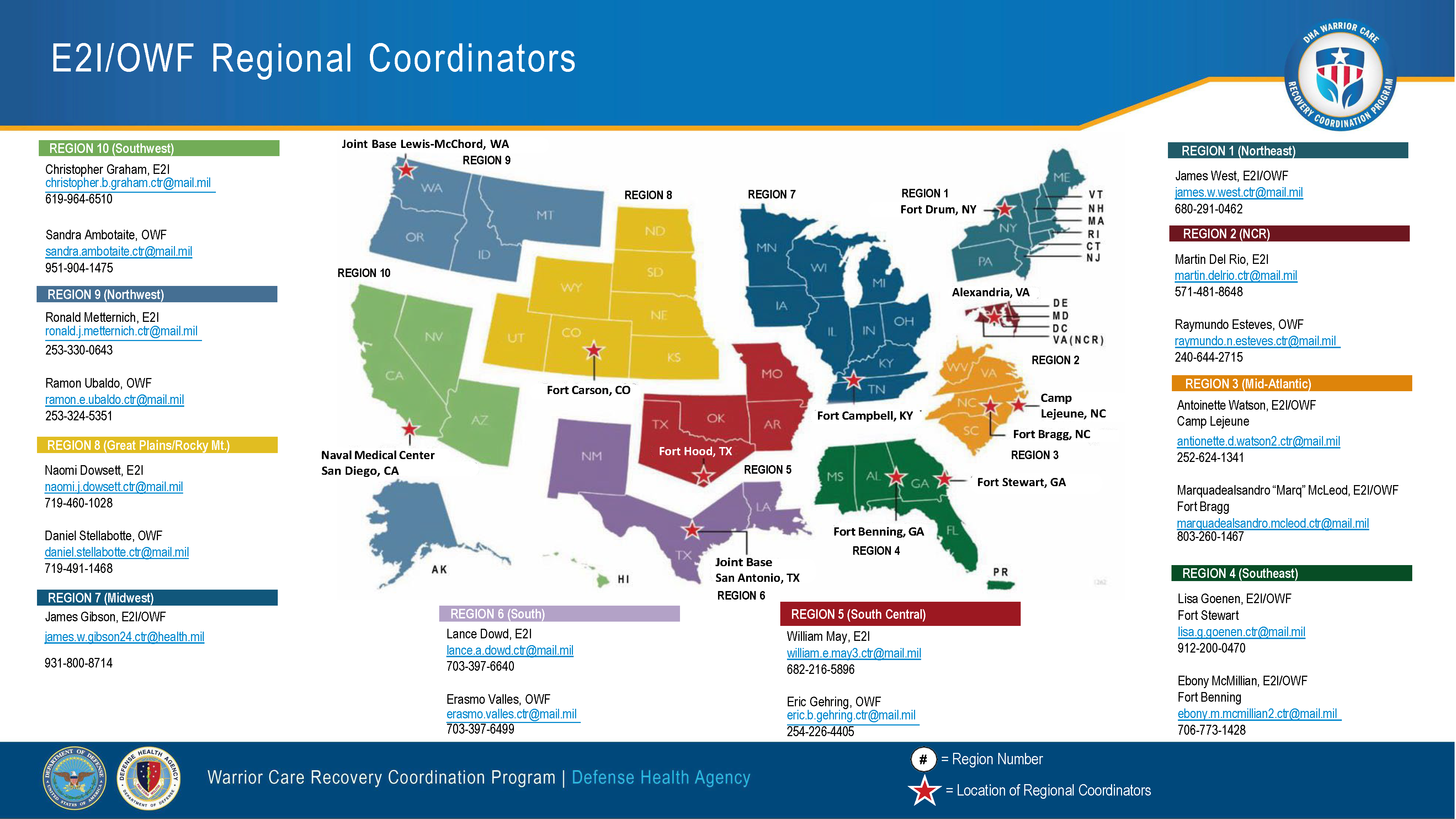 Warrior Care > Care Coordination > Operation Warfighter